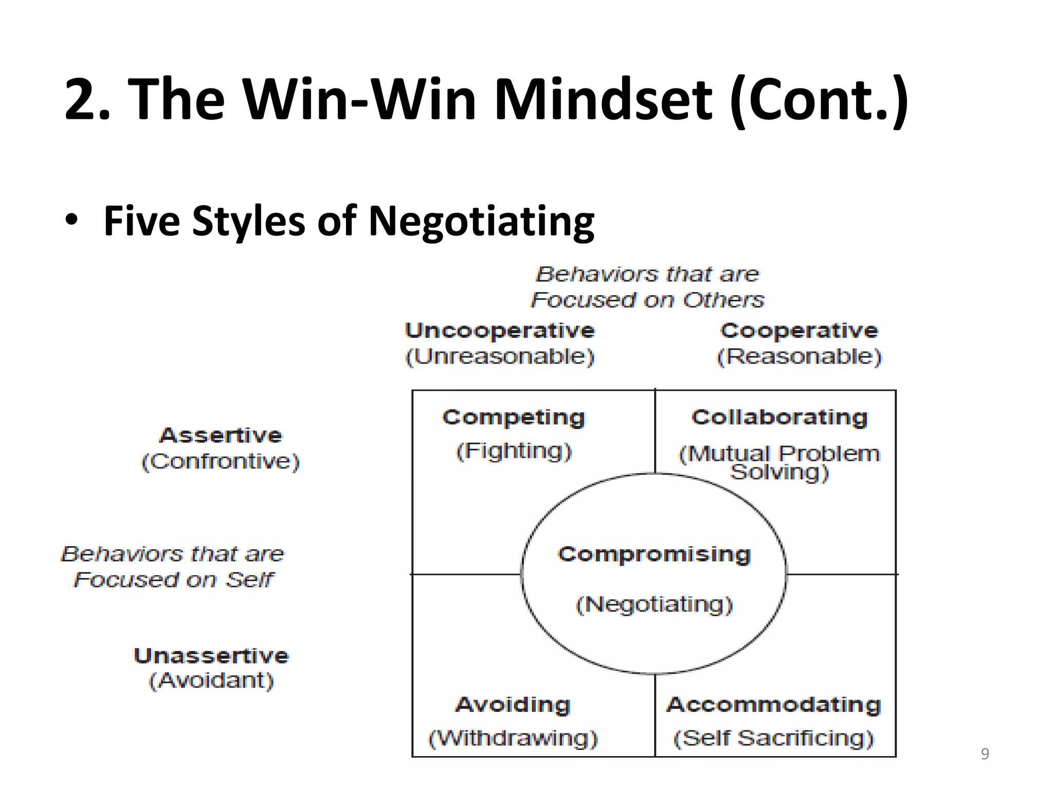 Win Win Negotiation Training | PPTX