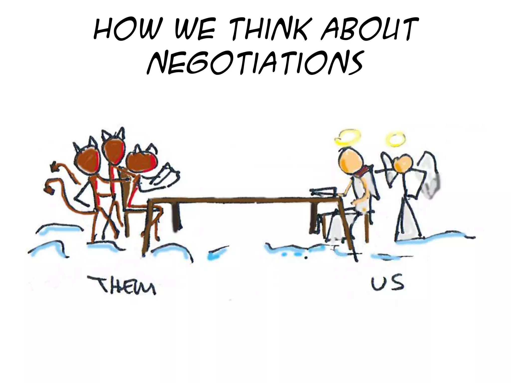 Win win negotiation techniques | PPTX