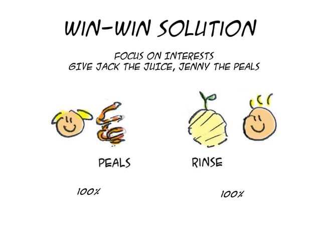 Win win negotiation techniques | PPTX