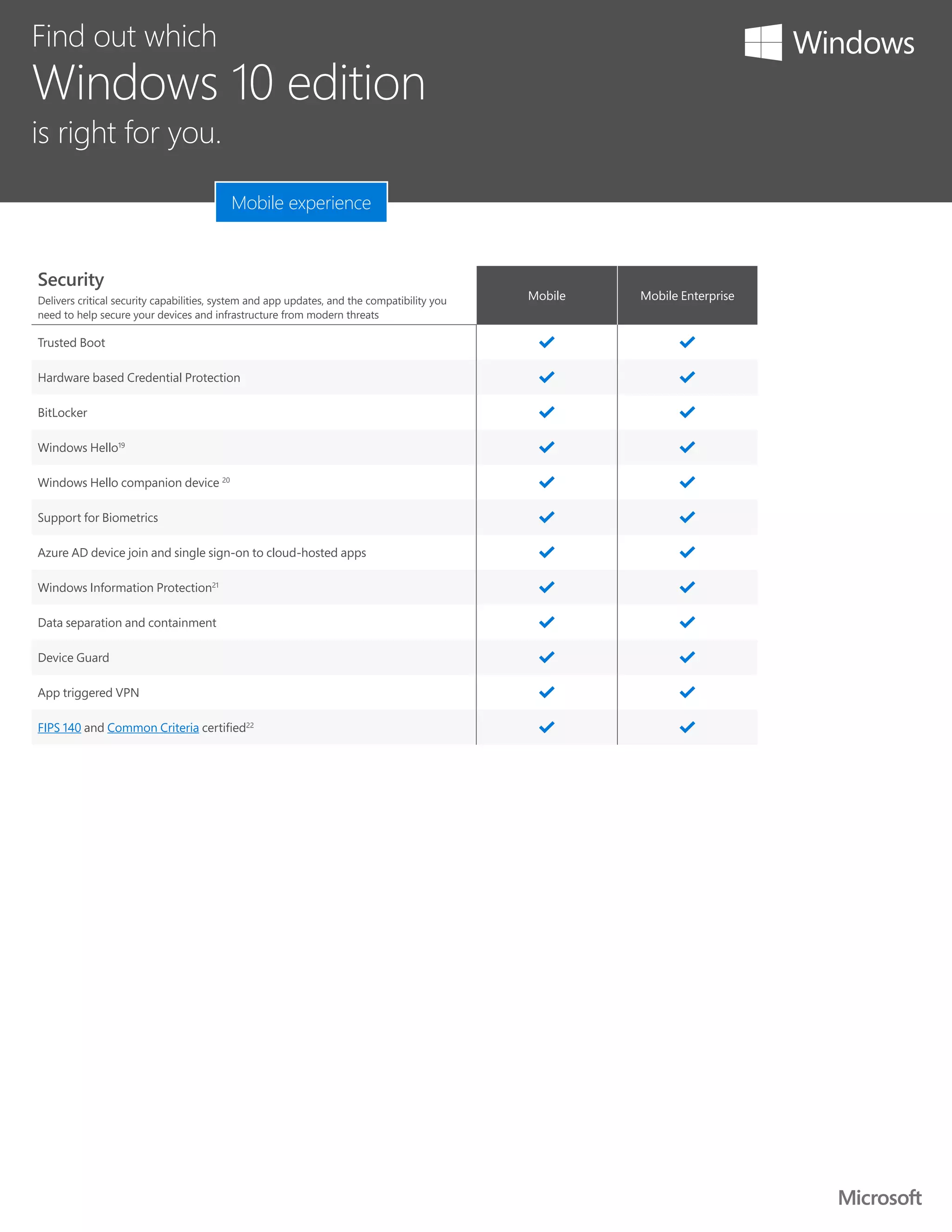 Win10 comparetable fy17 | PDF