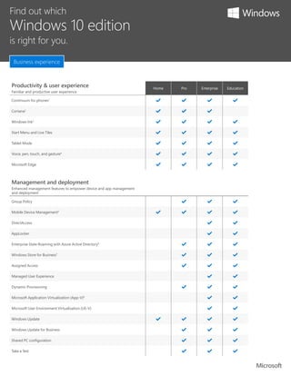 Win10 comparetable fy17 | PDF | Operating Systems | Computer Software ...