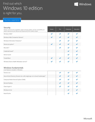 Win10 comparetable fy17 | PDF | Operating Systems | Computer Software ...