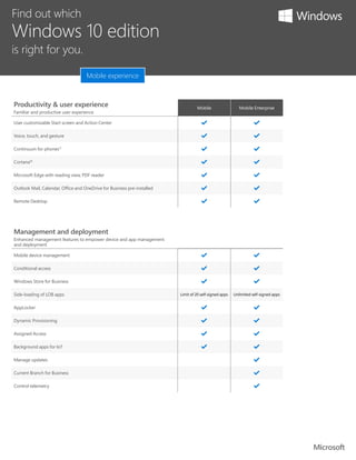 Win10 comparetable fy17 | PDF | Operating Systems | Computer Software ...