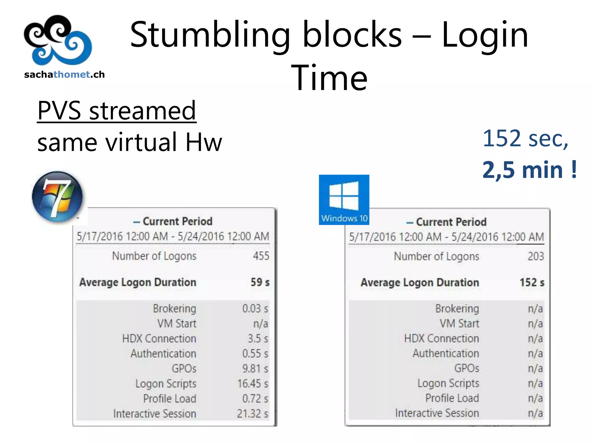Windows 10 VDI Migration in real life - E2EVC Rome | PPTX
