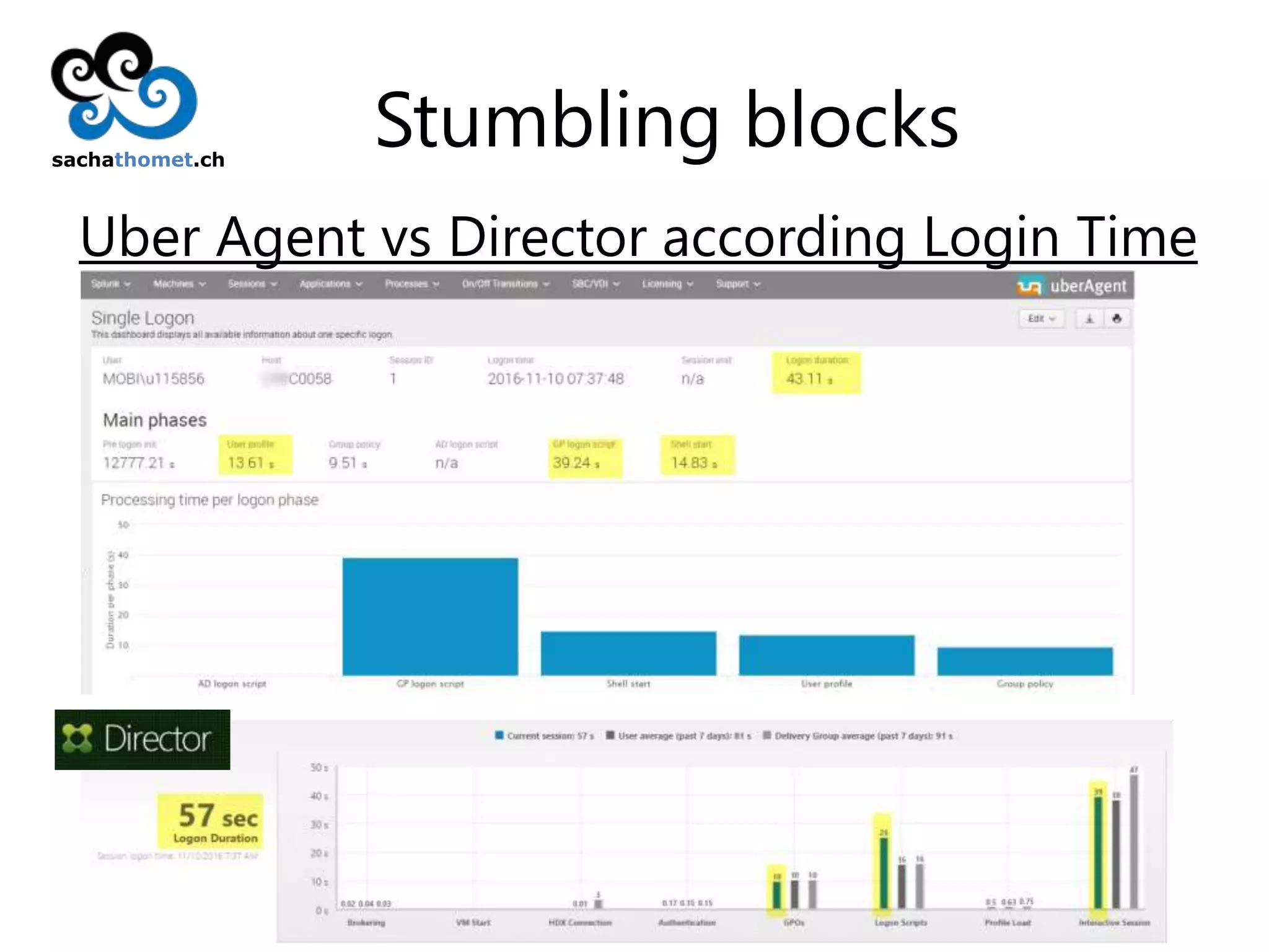 Windows 10 VDI Migration in real life - E2EVC Rome | PPTX