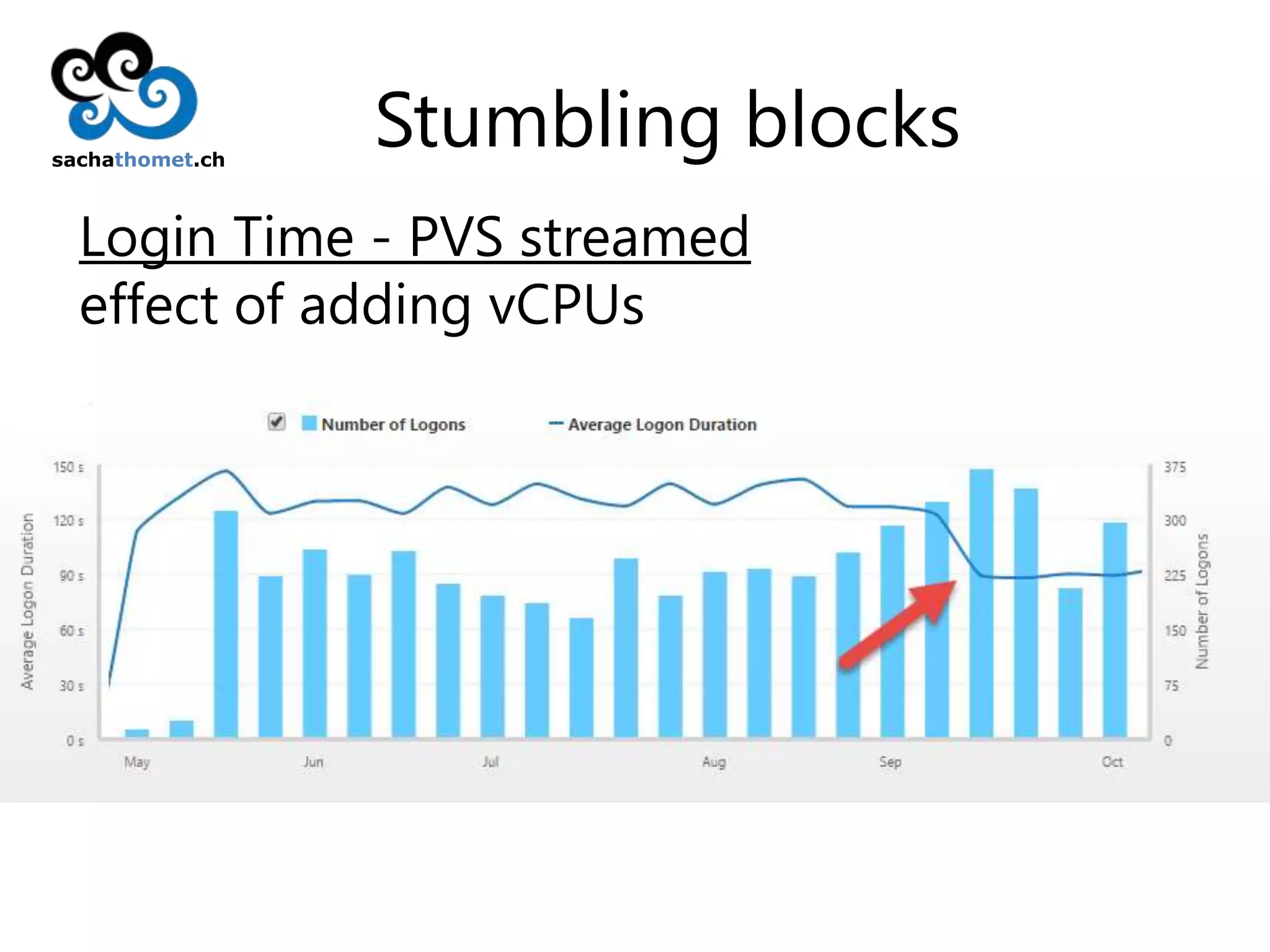 Windows 10 VDI Migration in real life - E2EVC Rome | PPTX