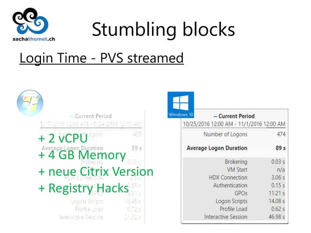 Windows 10 VDI Migration in real life - E2EVC Rome | PPT