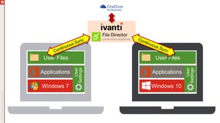 Windows 10 Migration Tips, Tricks, and Strategies | PPTX