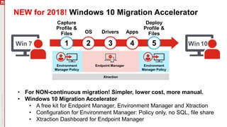 Windows 10 Migration Tips, Tricks, and Strategies | PPTX