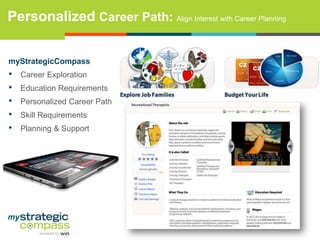 WIN Learning Career Readiness System Overview | PPTX