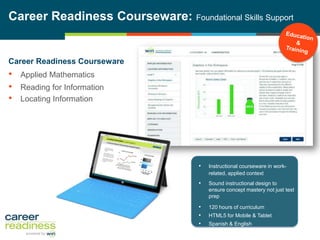 WIN Learning Career Readiness System Overview | PPTX