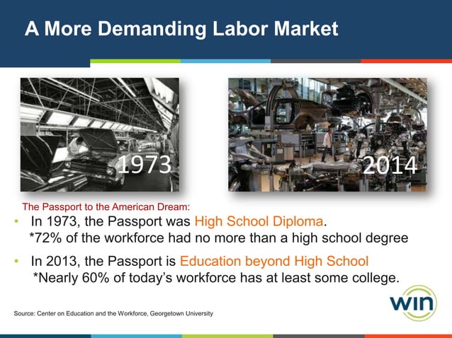 WIN Learning Career Readiness System Overview | PPTX