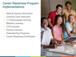 WIN Learning Career Readiness System Overview | PPTX