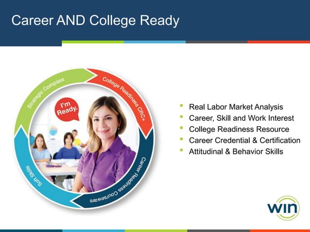 WIN Learning Career Readiness System Overview | PPTX