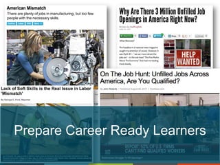 WIN Learning Career Readiness System Overview | PPTX