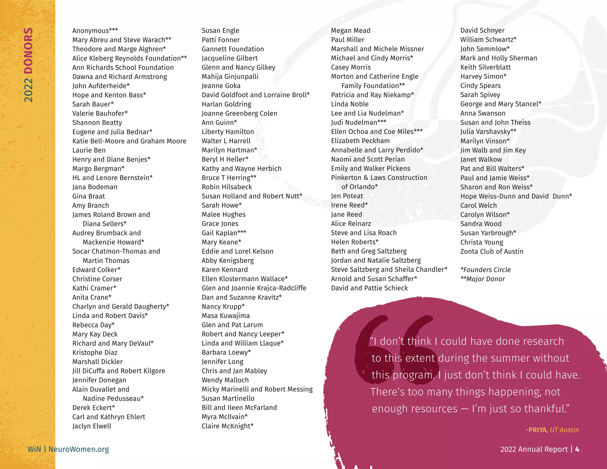 Women in Neuroscience 2022 Annual Report | PDF