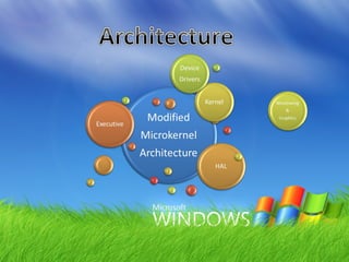 Windows Architecture | PPT