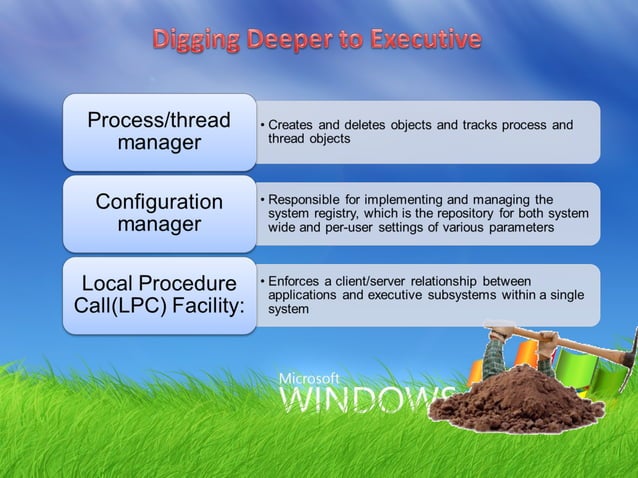Windows Architecture | PPT