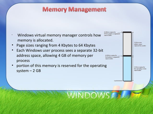 Windows Architecture | PPT