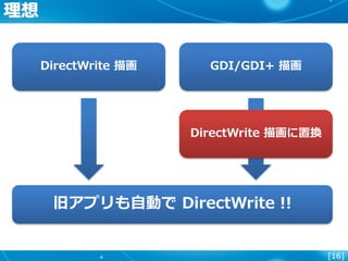 今更始める Win32 + DirectWrite #pronamaclrhsapporocpp | PPT