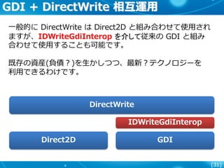 今更始める Win32 + DirectWrite #pronamaclrhsapporocpp | PPT