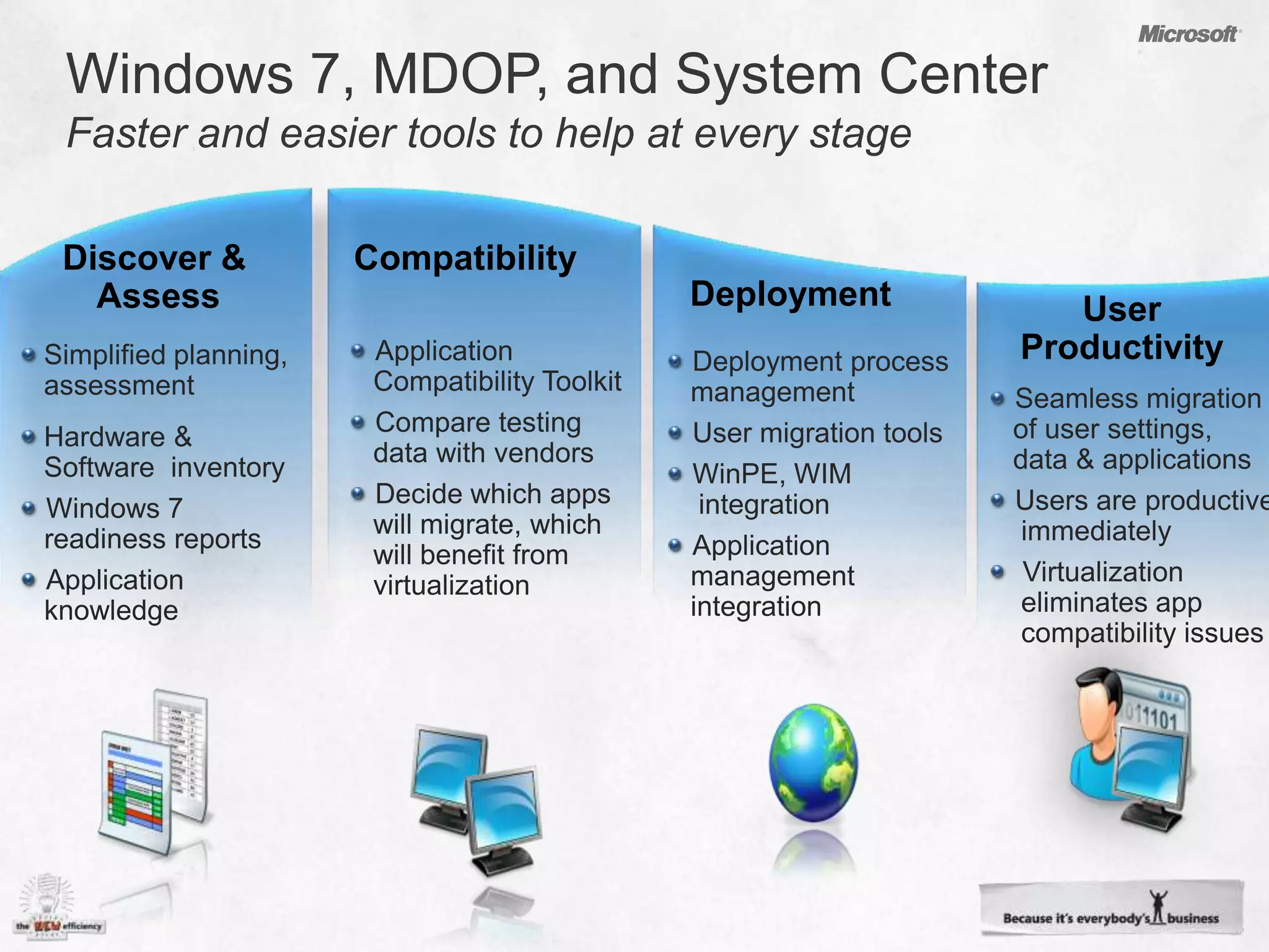 Windows 7 Streamlining Deployment Pptx Operating Systems Computer Software And Applications