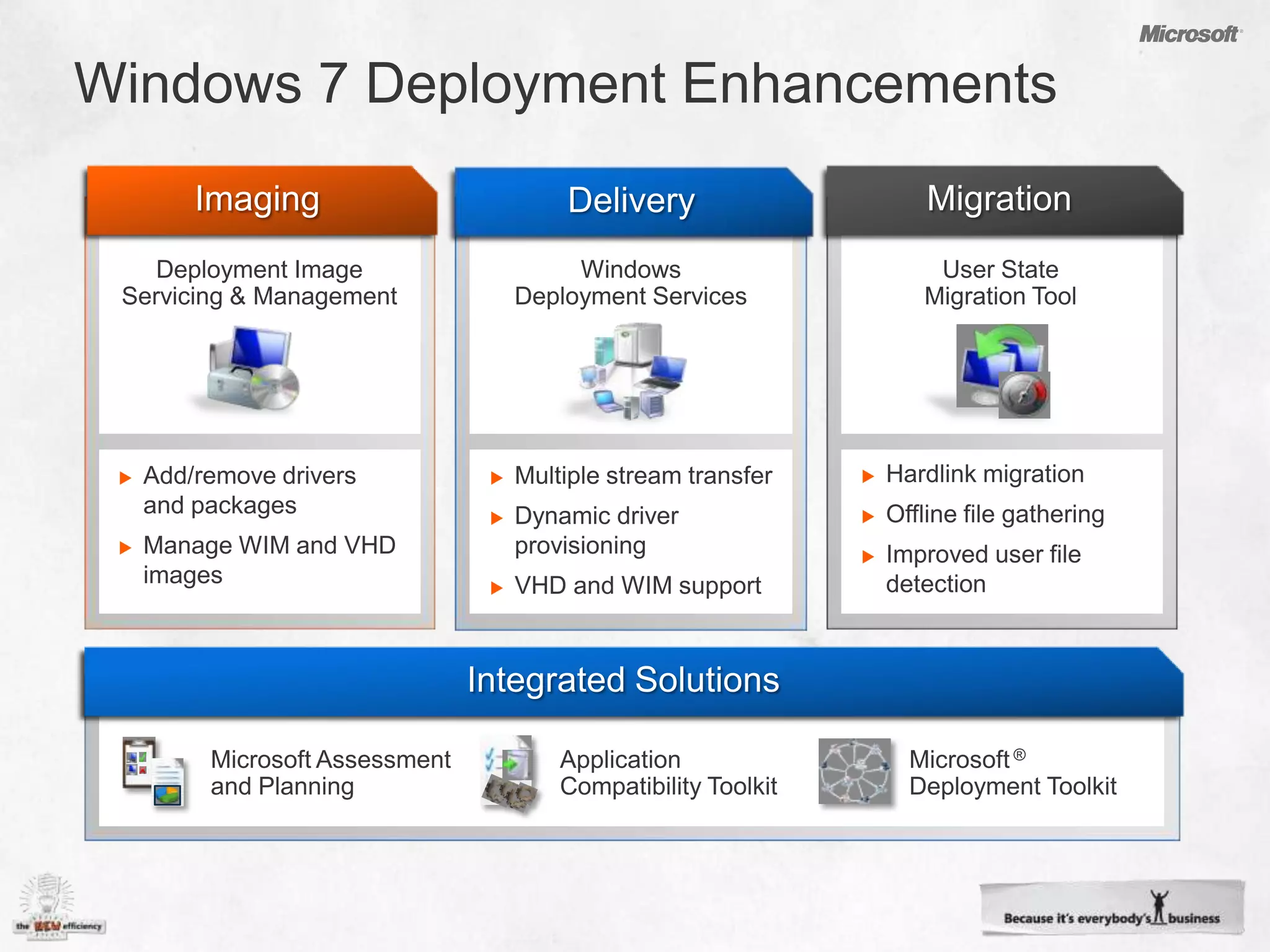 Windows 7 Streamlining Deployment Pptx Operating Systems Computer Software And Applications