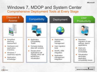 Windows 7 Streamlining Deployment | PPTX | Operating Systems | Computer Software and Applications