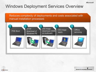 Windows 7 Streamlining Deployment | PPTX | Operating Systems | Computer ...