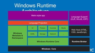 Introduction to Windows 8 Development | PPTX