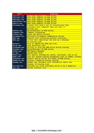 Win98 System File Details | PDF