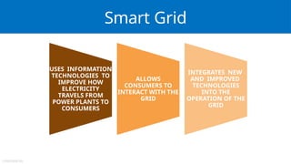 Smartgrid and smart energy metering by WinAMR | PPTX