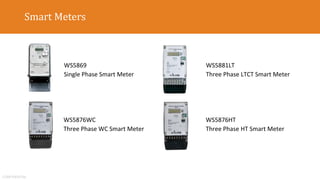 winAMR Internet of Things IoT Smart metering Ver 3.0.pptx