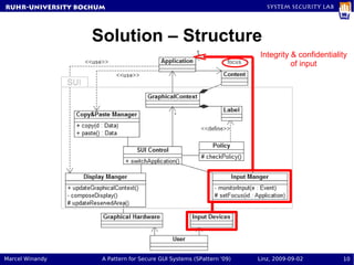 A Pattern for Secure Graphical User Interface Systems | PPT