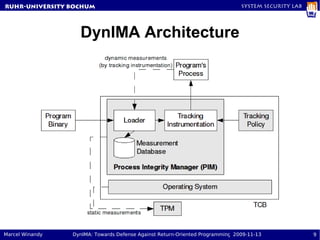 Dynamic Integrity Measurement and Attestation: Towards Defense Against ...