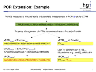 Property-Based TPM Virtualization | PPT