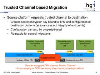 Property-Based TPM Virtualization | PPT