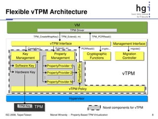 Property-Based TPM Virtualization | PPT