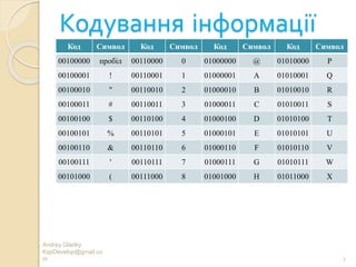 Win api module_1.1 | PPTX