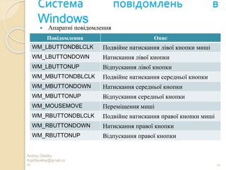 Win api module_1.2 | PPT