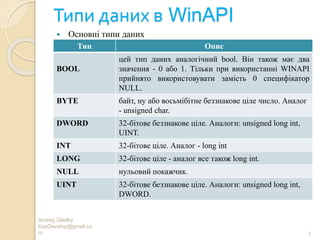 Win api module_1.2 | PPT