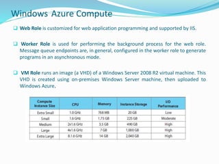 Windows Azure Overview | PPTX