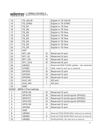 Wince CE board layout with components diagram | PDF