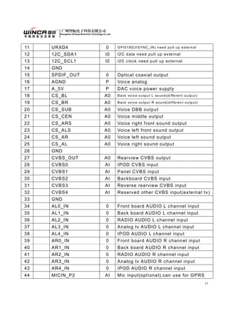 Wince CE board layout with components diagram | PDF
