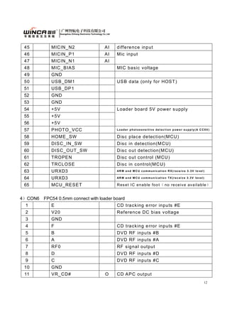 Wince CE board layout with components diagram | PDF