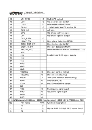 Wince CE board layout with components diagram | PDF