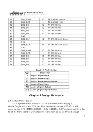 Wince CE board layout with components diagram | PDF