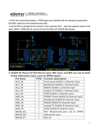 Wince CE board layout with components diagram | PDF