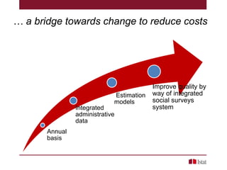 The integration of statistical and administrative data sources to ...