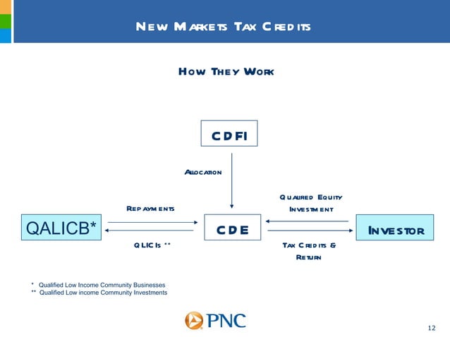 Financing the Deal: A Banker's Perspective | PPT